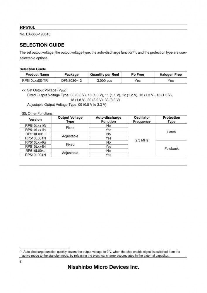 RP510L datasheet page 2