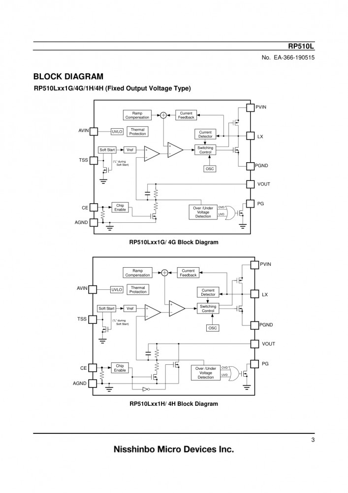 RP510L datasheet page 3