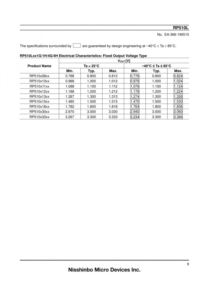 RP510L datasheet page 9