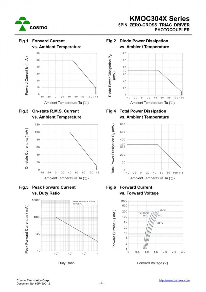 KMOC3043 datasheet page 4
