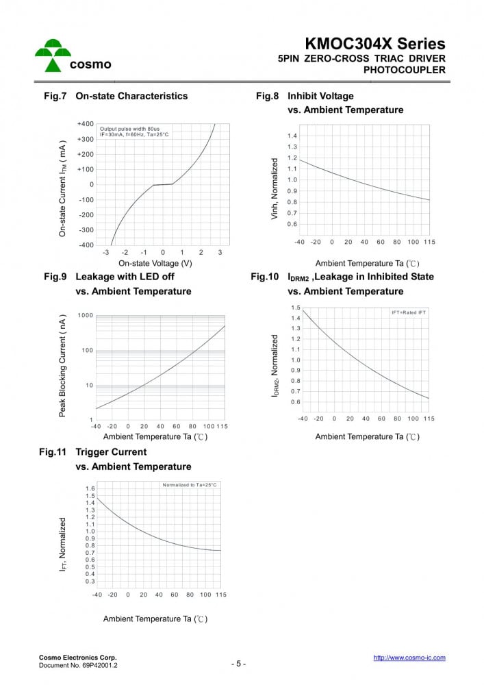 KMOC3043 datasheet page 5