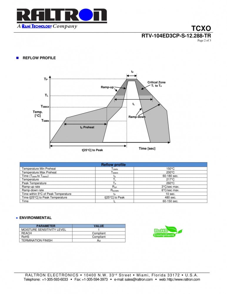 RTV-104ED3CP-S-12.288-TR datasheet page 2
