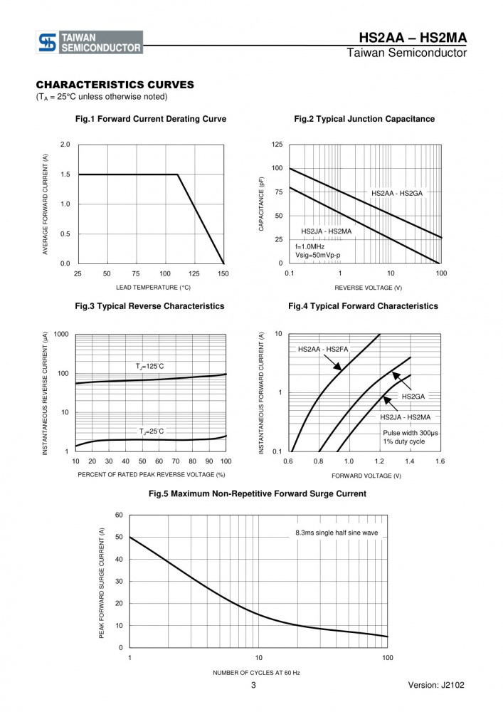 HS2MA datasheet page 3