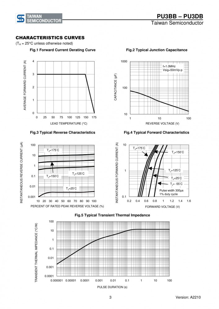 PU3BB datasheet page 3