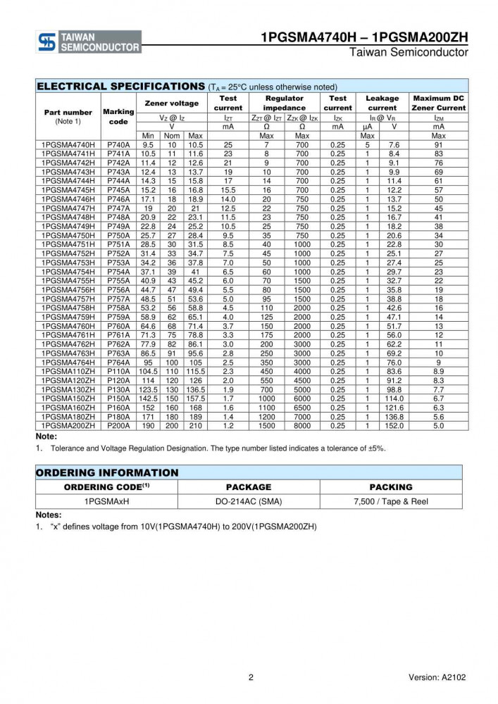 1PGSMA4748H datasheet page 2