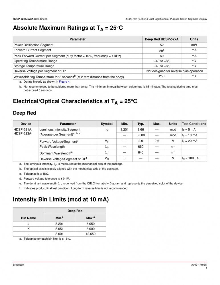 HDSP-523A datasheet page 4