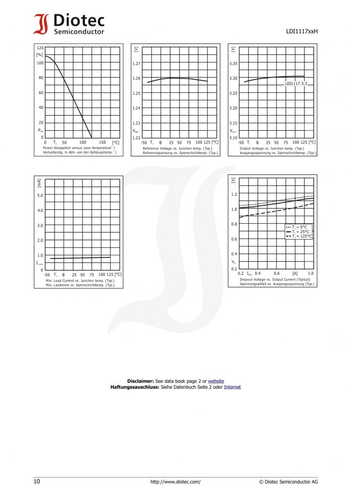 DIOTEC LDI1117xxH datasheet page 10