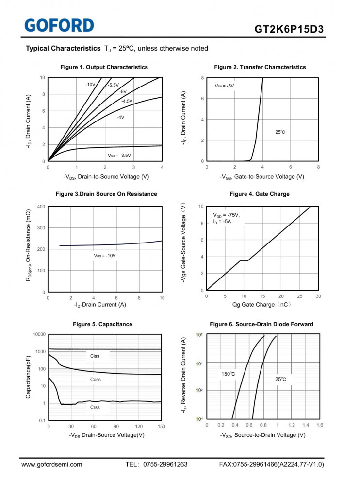 GT2K6P15D3 datasheet page 4