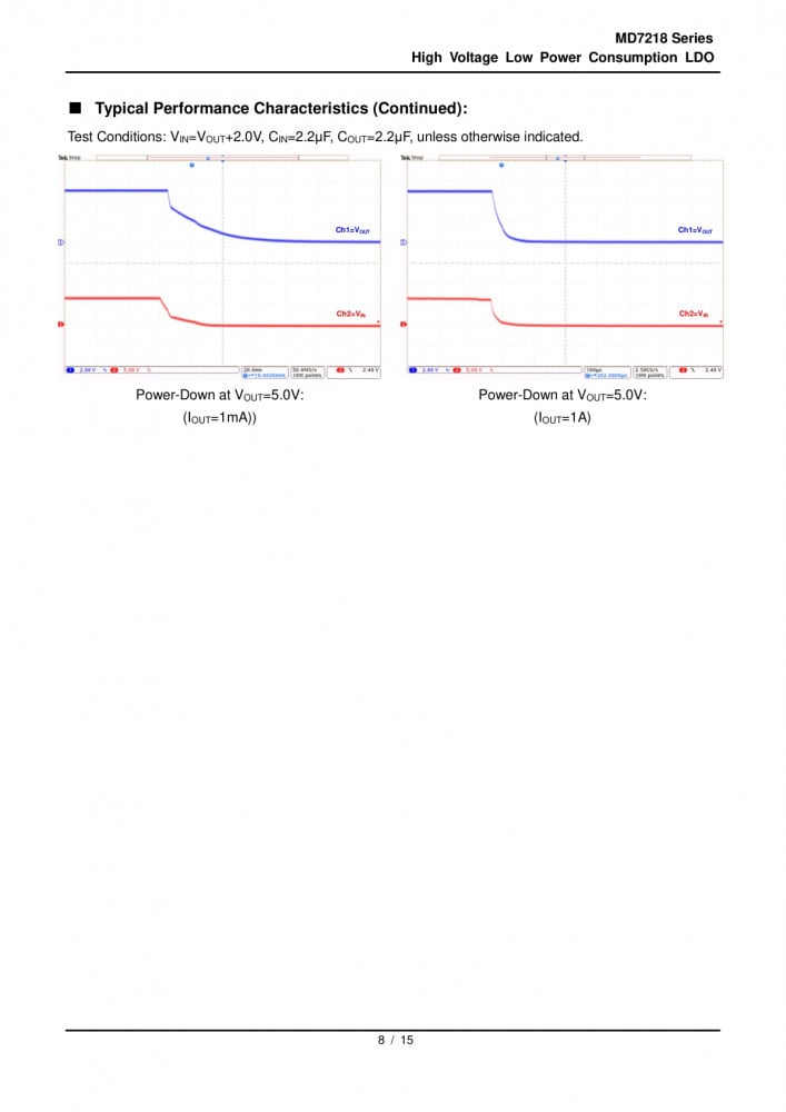 MD7218 datasheet page 8