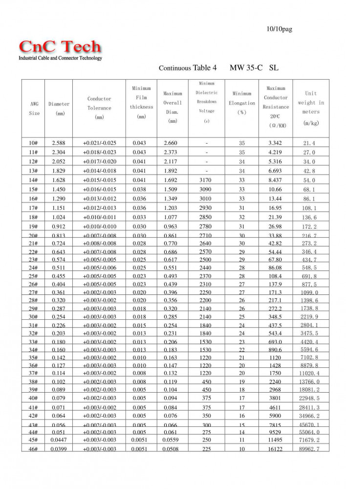 MW 35-C HY specification page 10