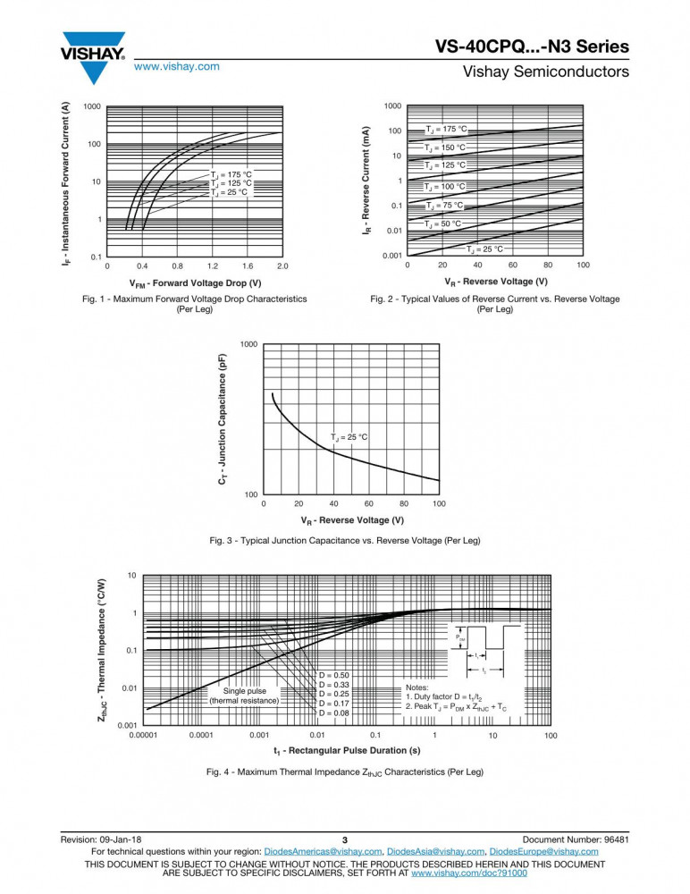 VS-40CPQ datasheet page 3