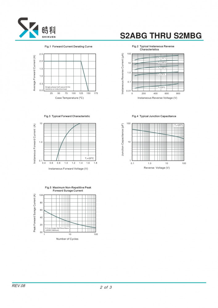 S2MBG datasheet page 2