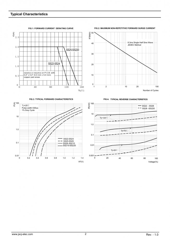 JSCJ SS210 datasheet page 2