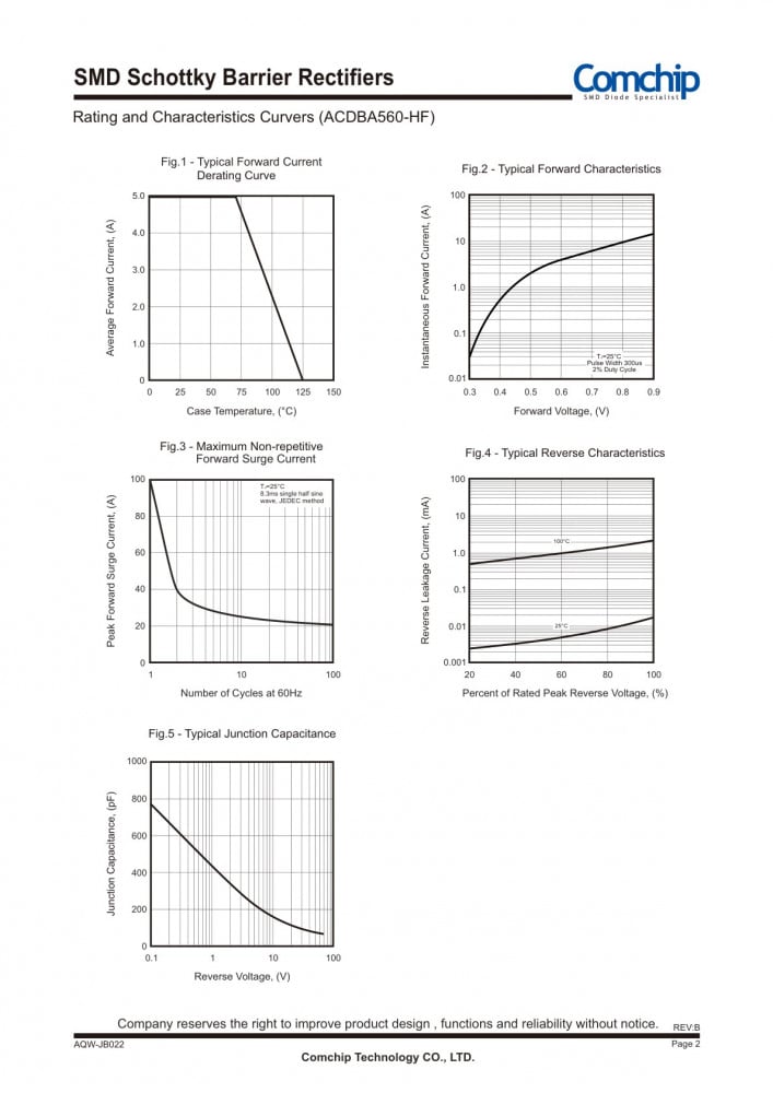 ACDBA560-HF datasheet page 2