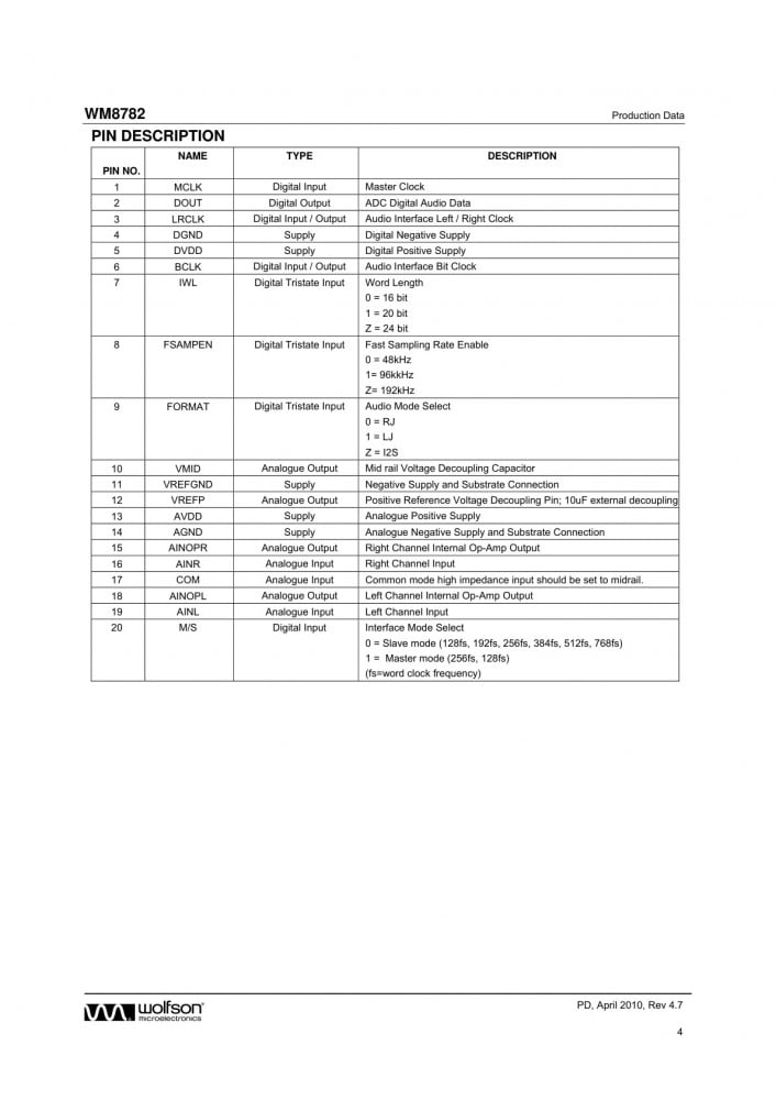 WM8782 datasheet page 4