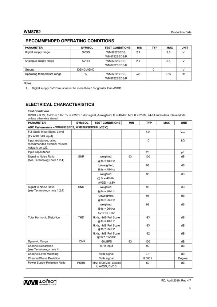 WM8782 datasheet page 6