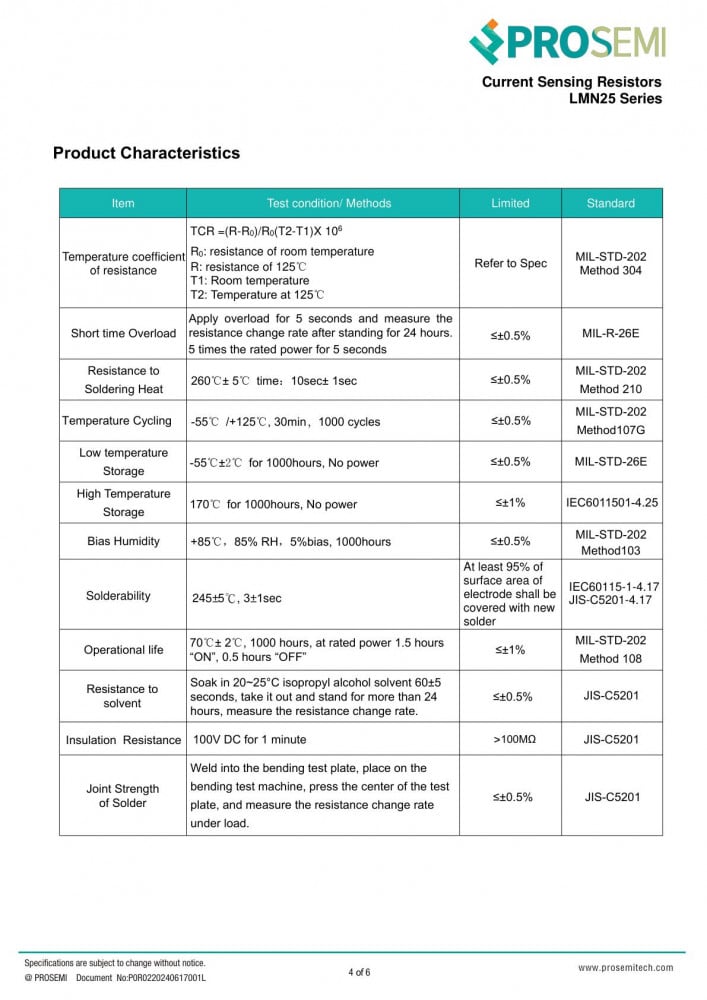 LMN25HF3P0R004S datasheet page 4