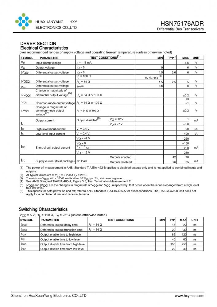 HSN75176ADR datasheet page 4