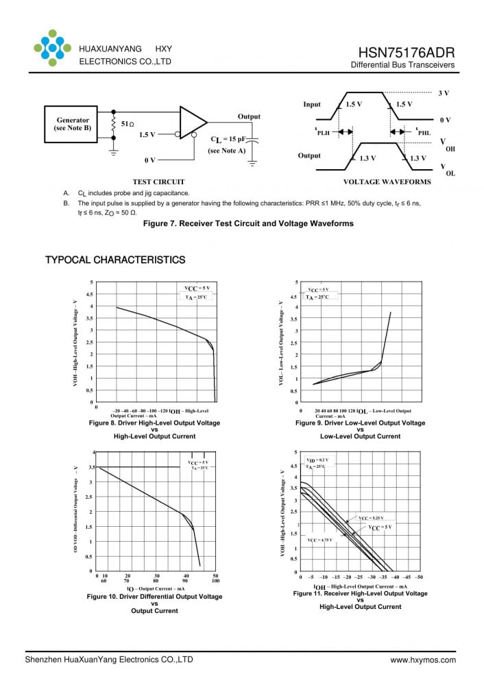 HSN75176ADR datasheet page 8