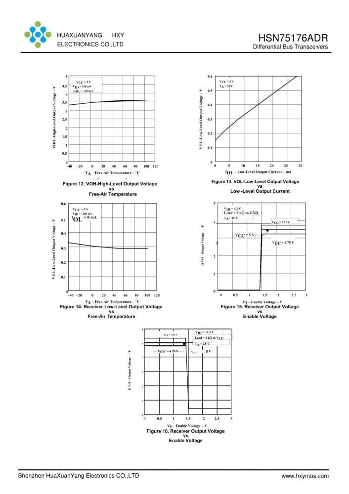 HSN75176ADR datasheet page 9