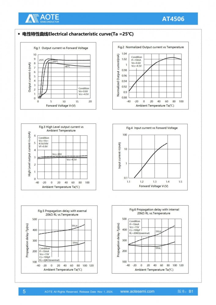 AT4506 datasheet page 6