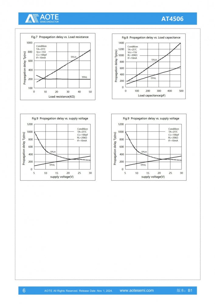 AT4506 datasheet page 7