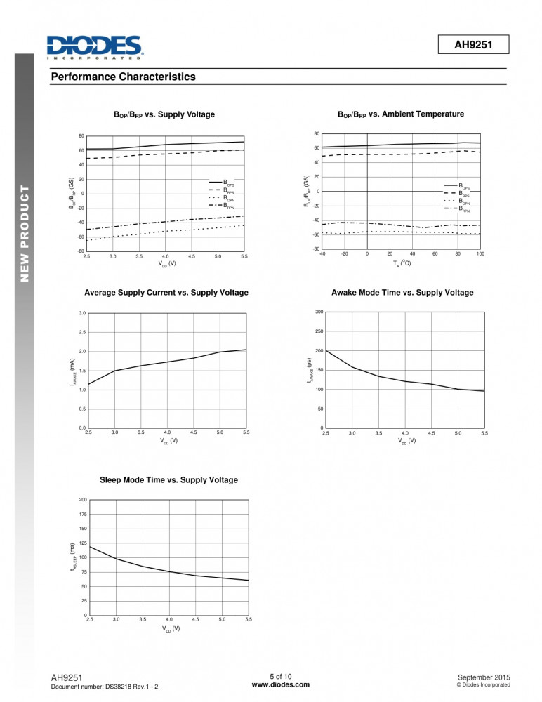 AH9251 datasheet page 5