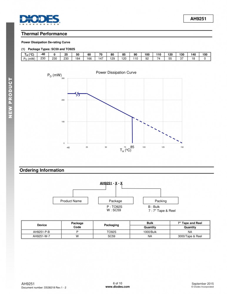 AH9251 datasheet page 6