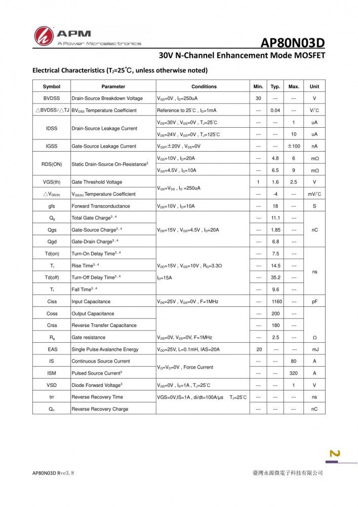 AP80N03D datasheet page 2