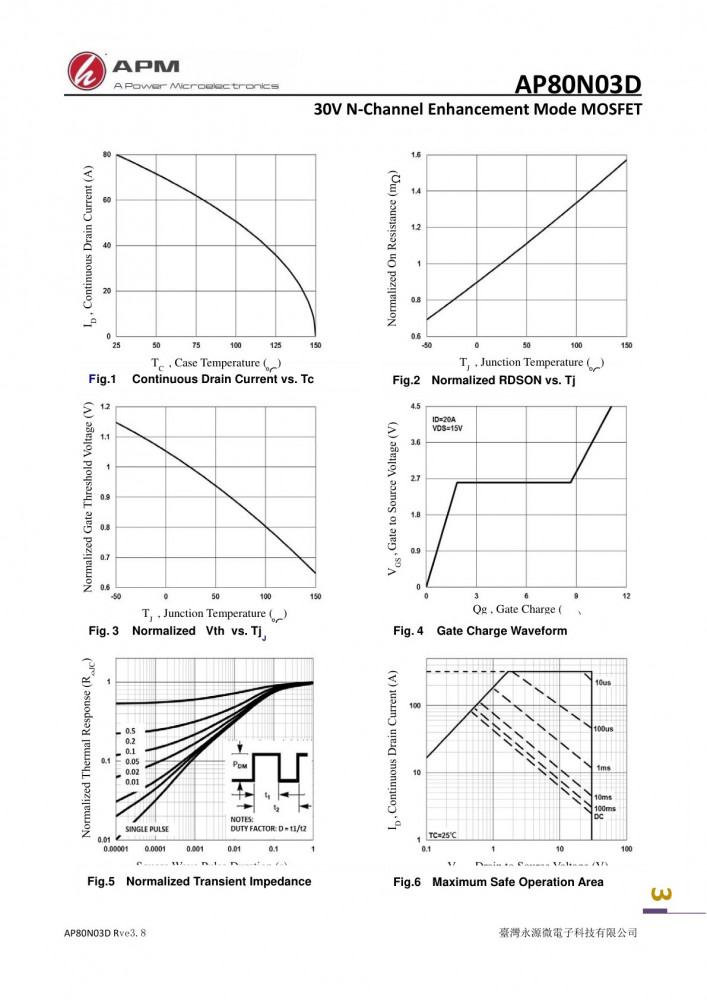 AP80N03D datasheet page 3