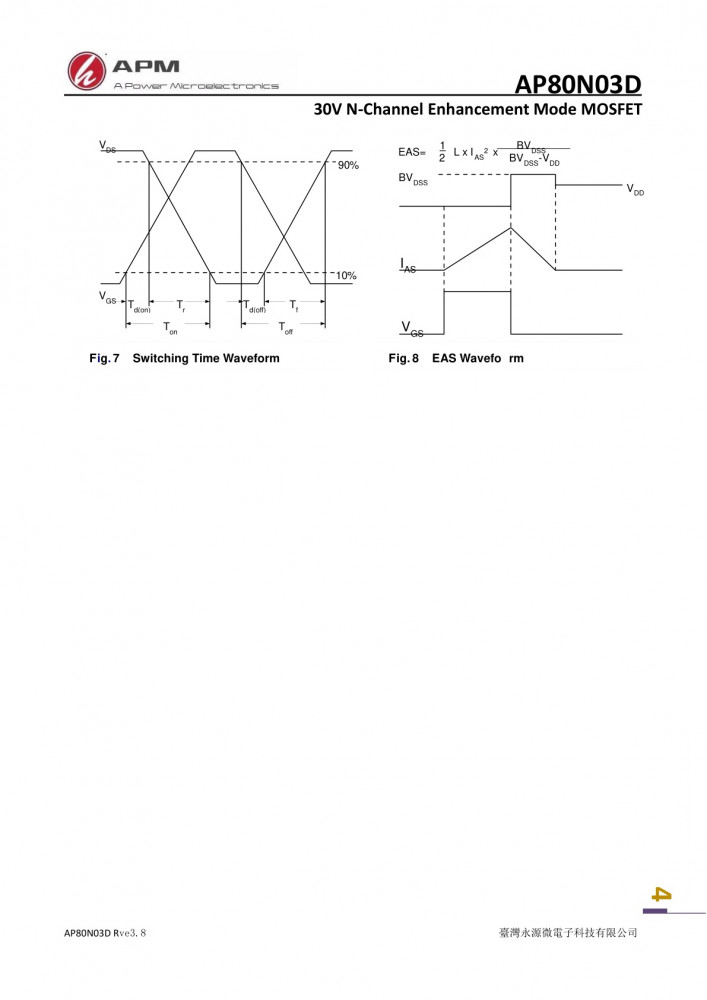 AP80N03D datasheet page 4
