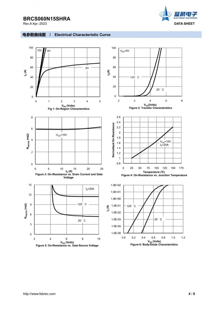 BRCS060N15SHRA datasheet page 4