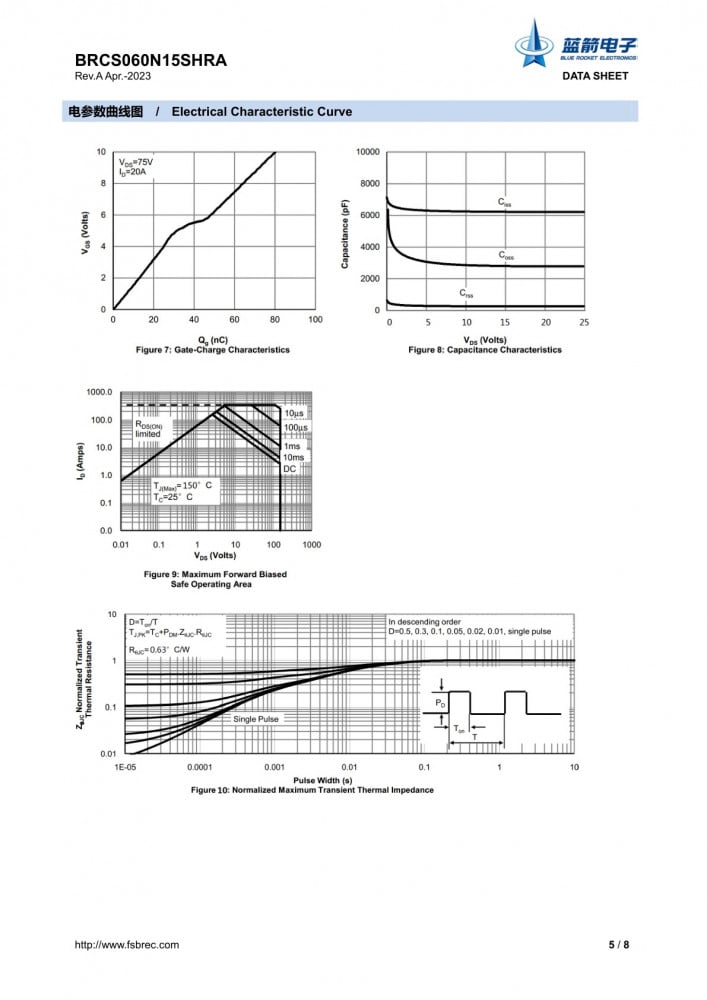 BRCS060N15SHRA datasheet page 5