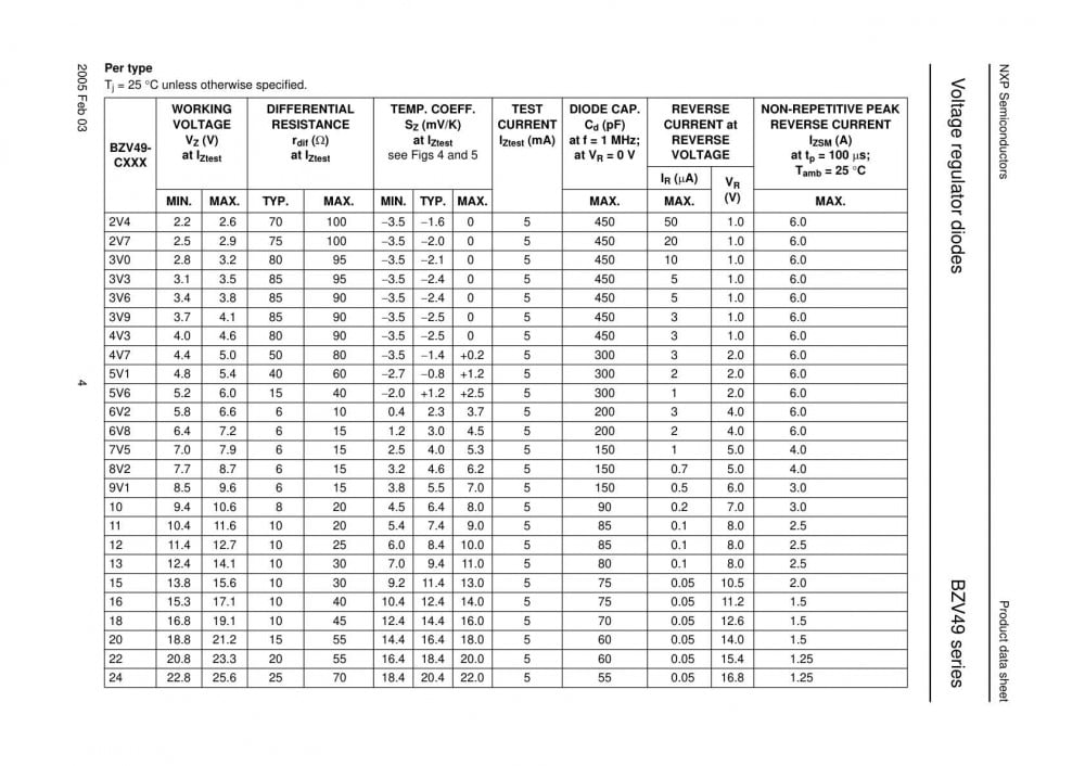 BZV49 series datasheet page 5