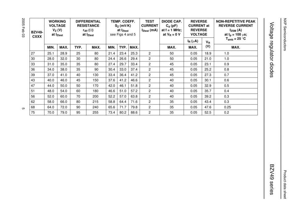 BZV49 series datasheet page 6