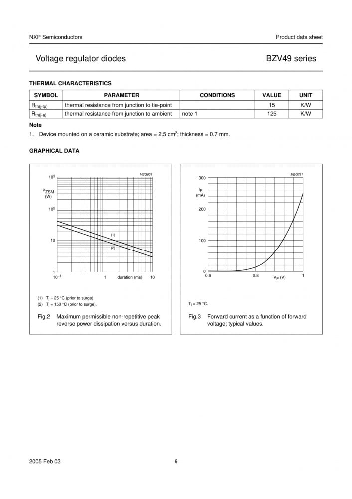 BZV49 series datasheet page 7