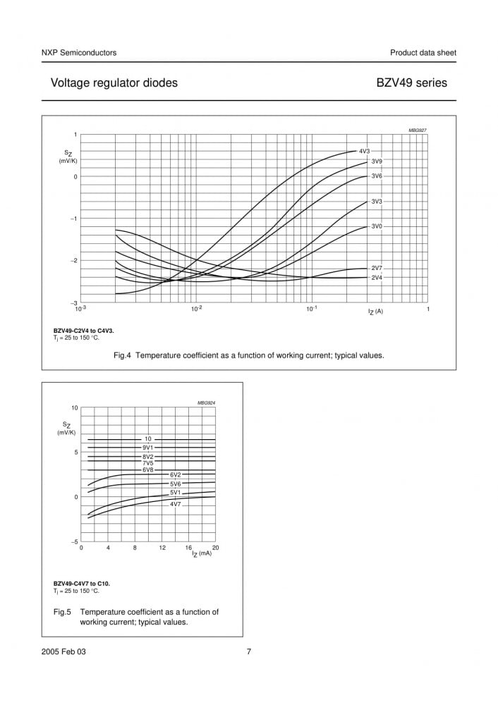 BZV49 series datasheet page 8