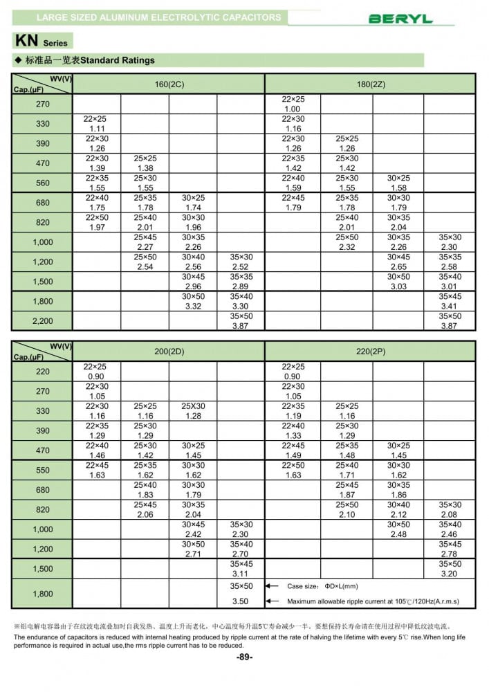 BERYL KN Series datasheet page 2