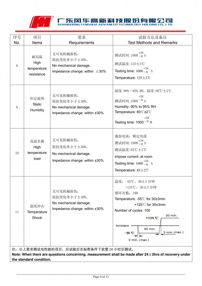 FH CBG160808U series approval sheet page 10
