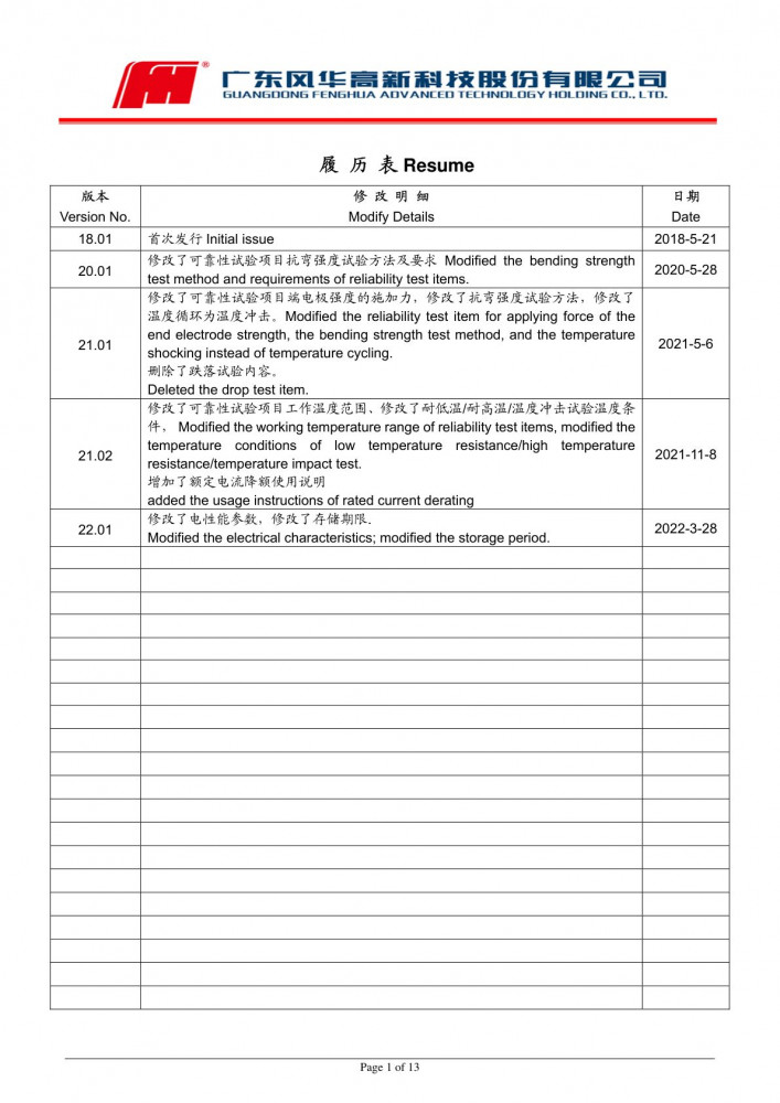 FH CBG160808U series approval sheet page 2