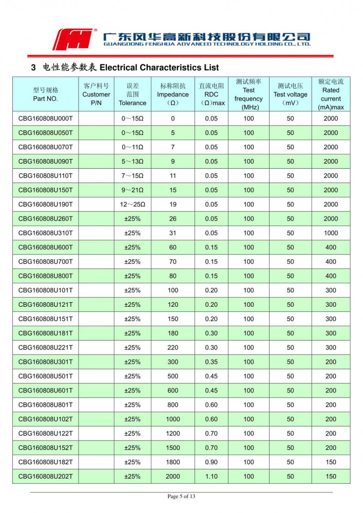 FH CBG160808U series approval sheet page 6
