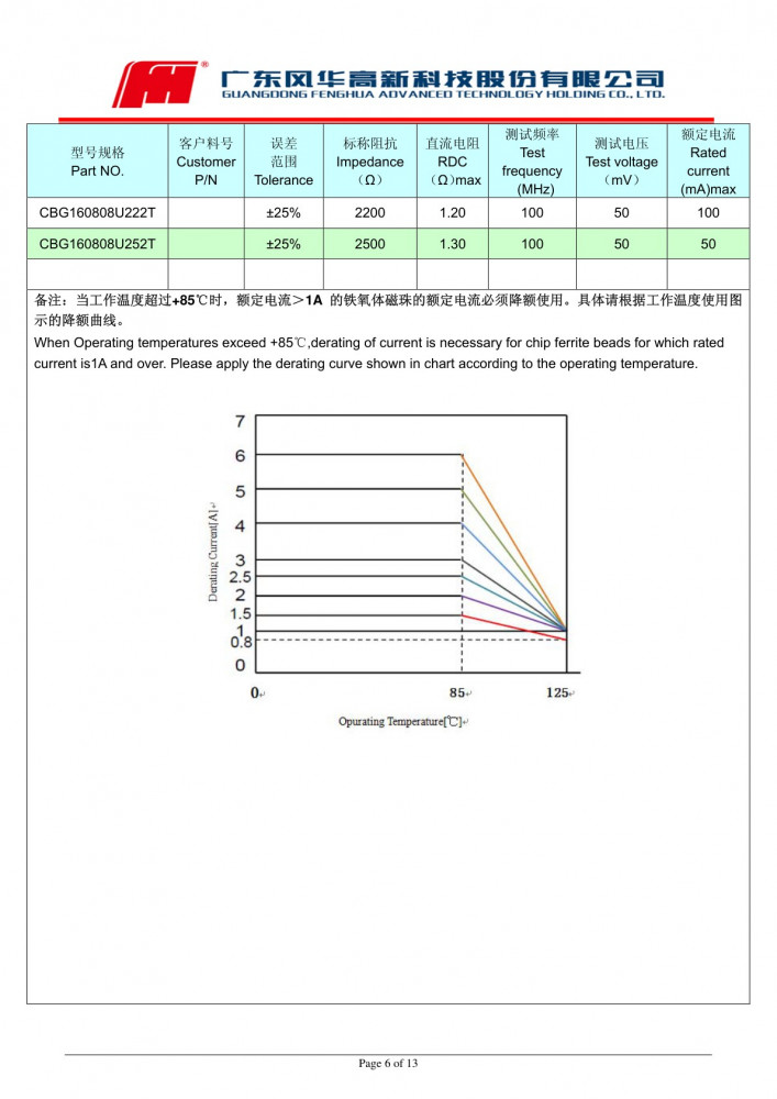 FH CBG160808U series approval sheet page 7