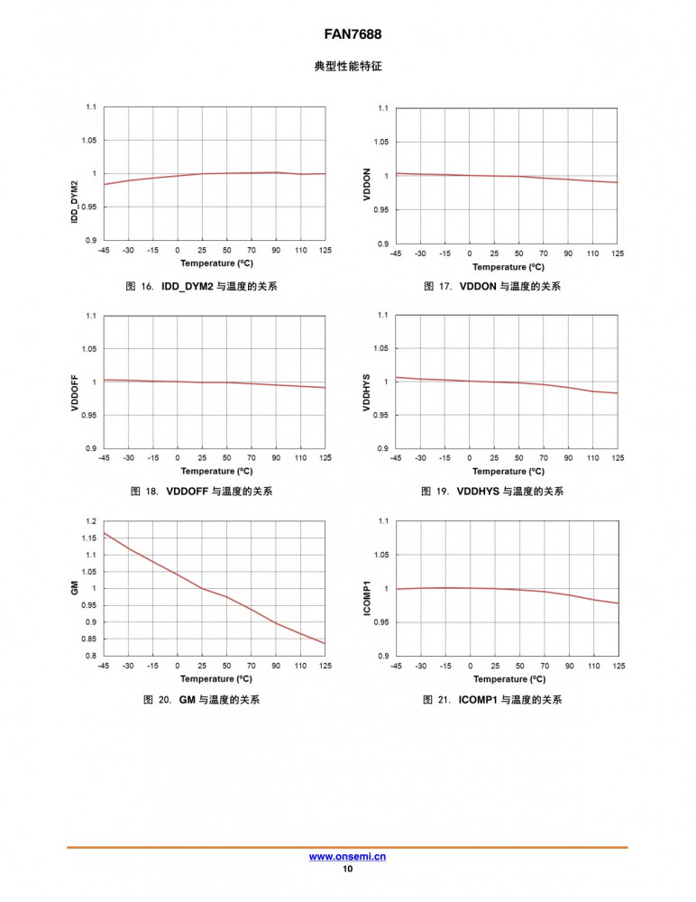 FAN7688 document page 10