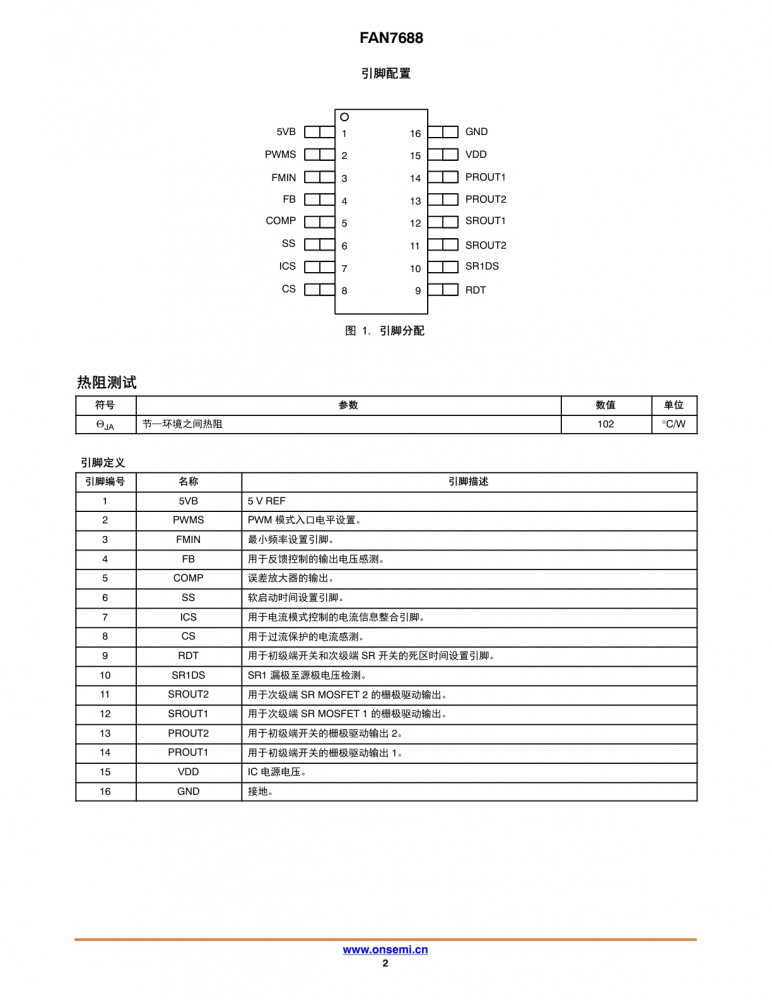 FAN7688 document page 2