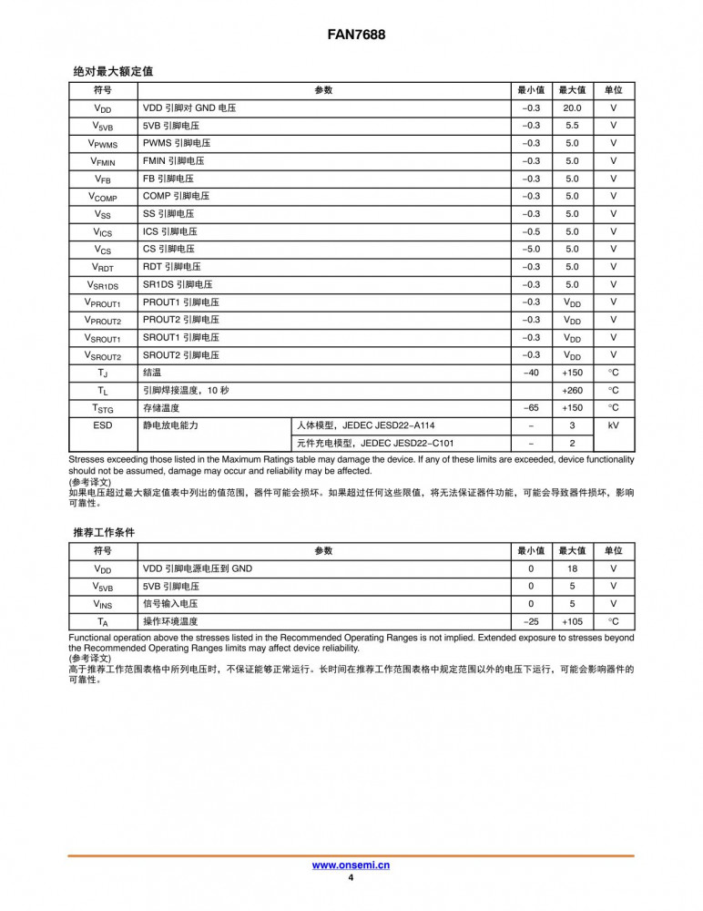 FAN7688 document page 4