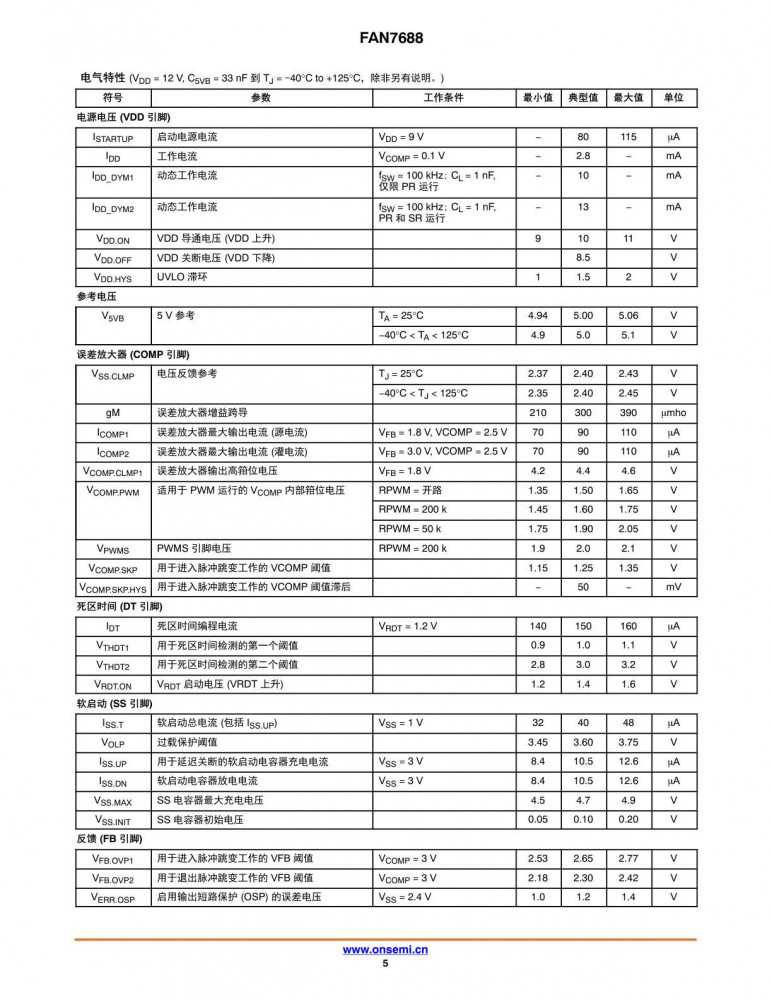 FAN7688 document page 5