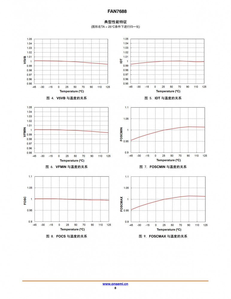 FAN7688 document page 8