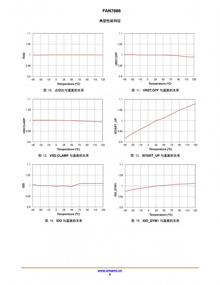 FAN7688 document page 9