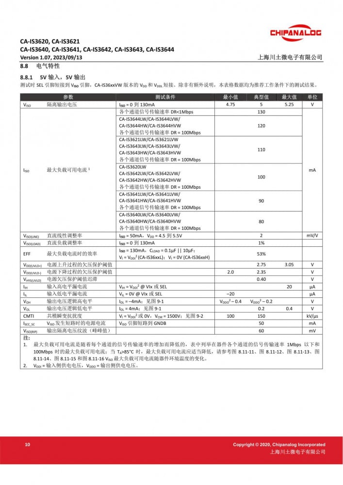 CA-IS3644LW datasheet page 10