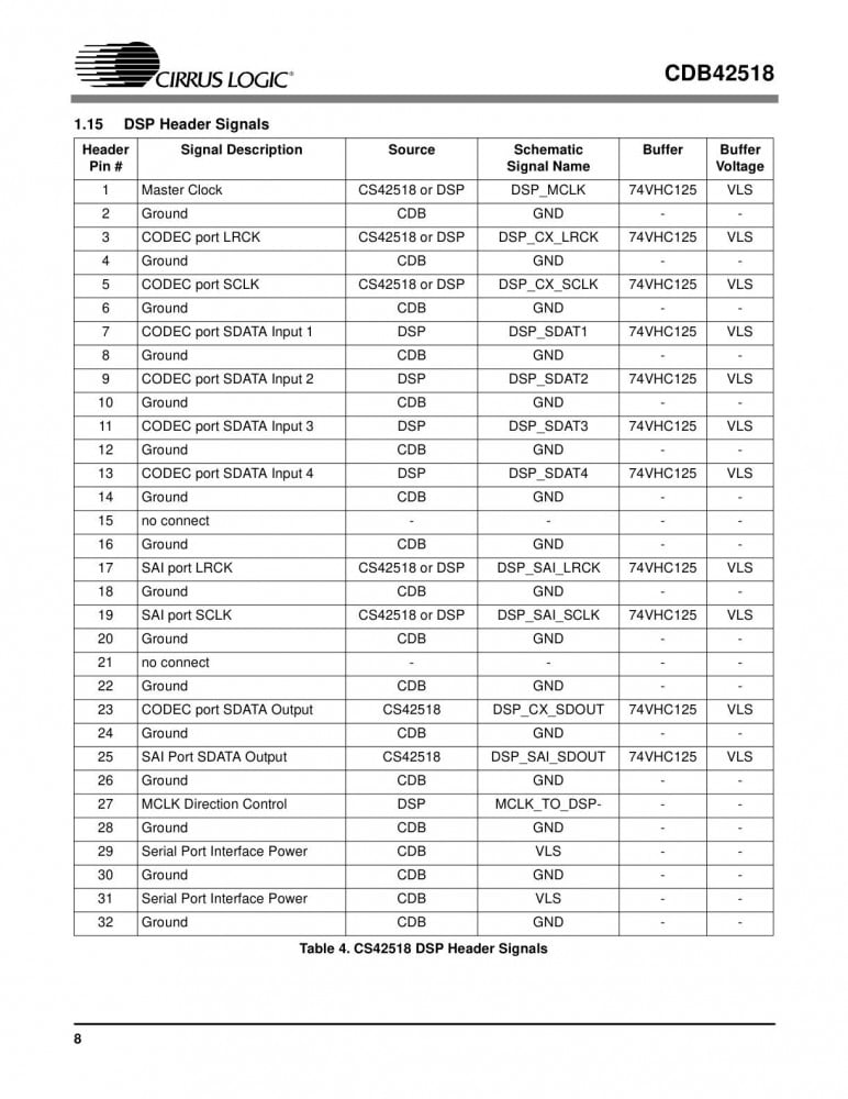 CDB42518 document page 8
